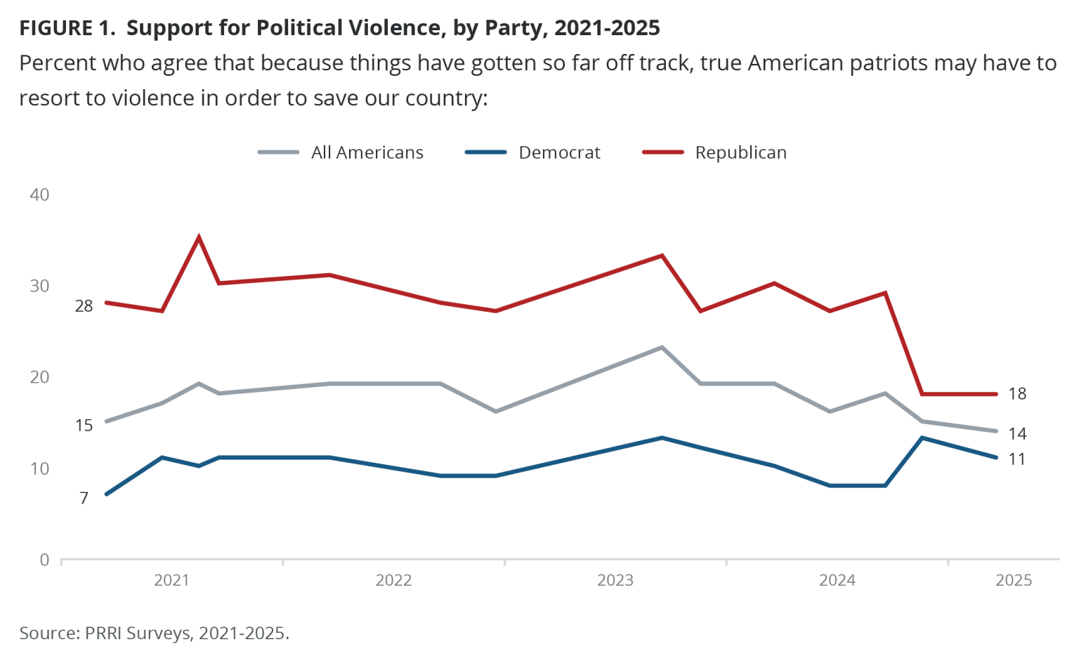 Prophecy, Trump, and the Justification of Political Violence - PRRI