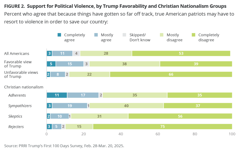 Prophecy, Trump, and the Justification of Political Violence - PRRI