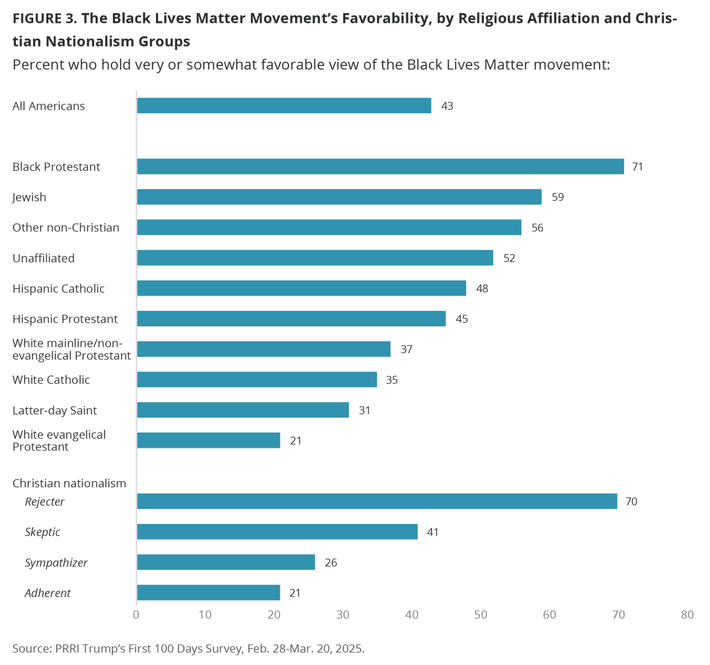 Re-Membering Black Lives Matter and Reviving Justice - PRRI