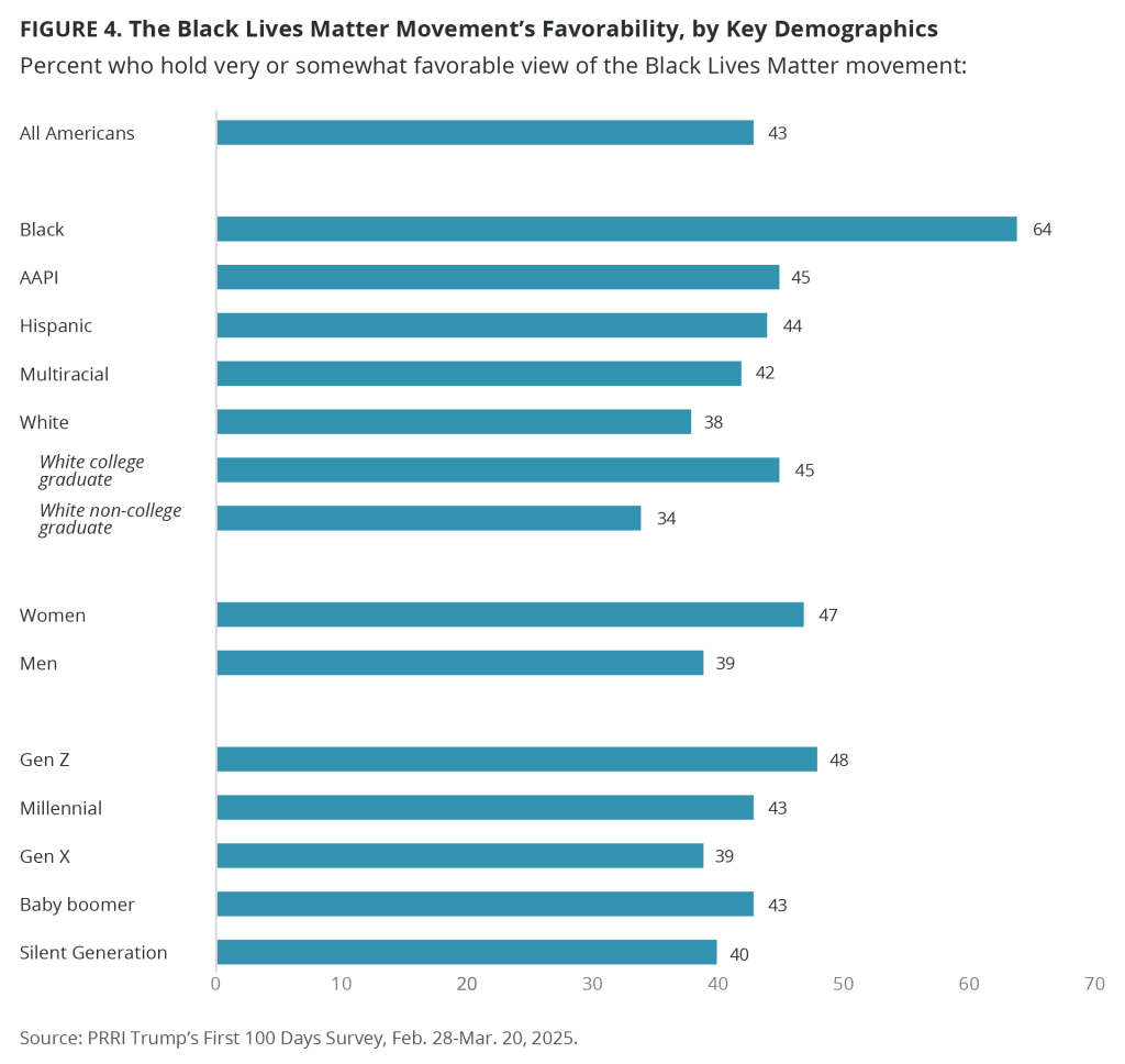 Re-Membering Black Lives Matter and Reviving Justice - PRRI