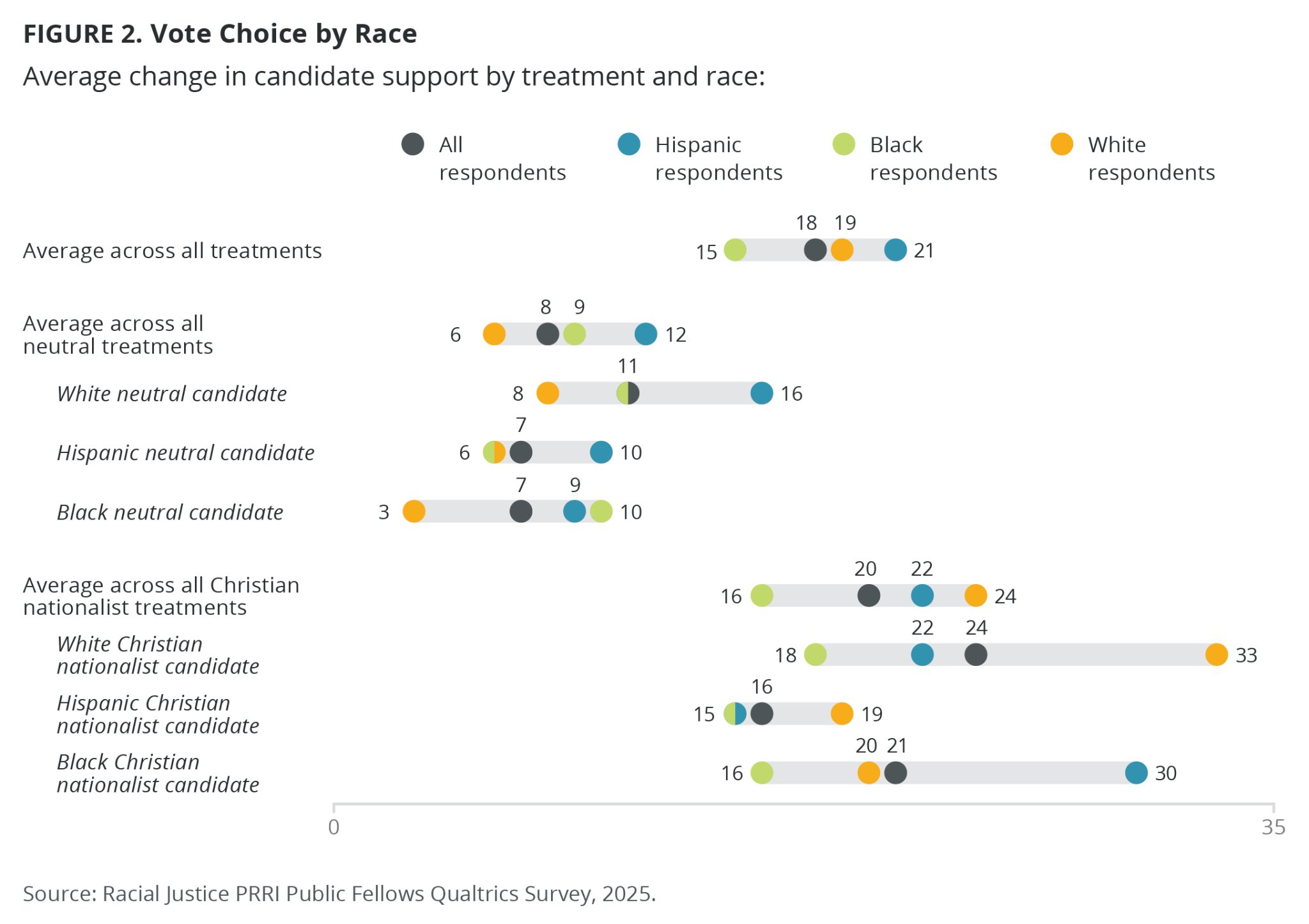 How Christian Nationalist Rhetoric Can Influence Elections Across Race ...