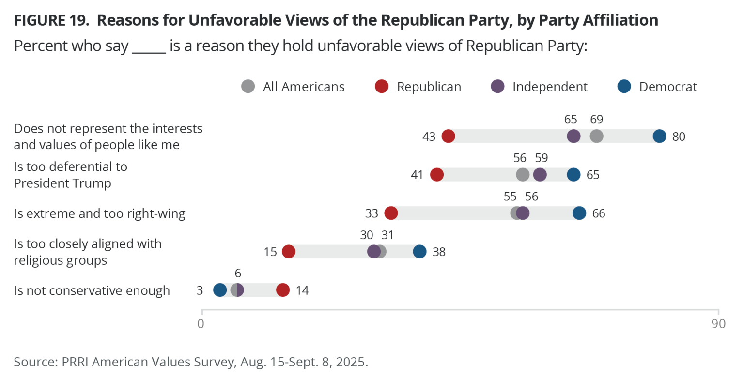 Trump’s Unprecedented Actions Deepen Asymmetric Divides - PRRI