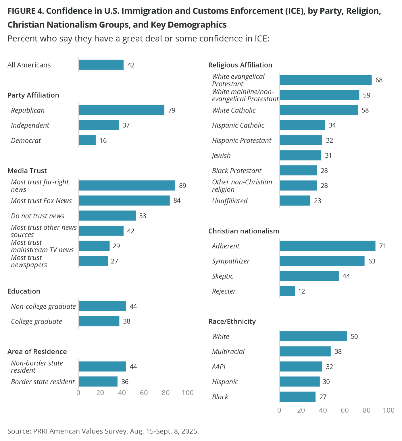 The New Immigration Crackdown: Where Americans Stand - PRRI
