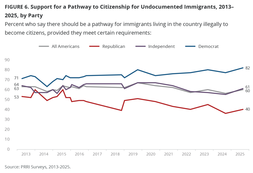 The New Immigration Crackdown: Where Americans Stand - PRRI