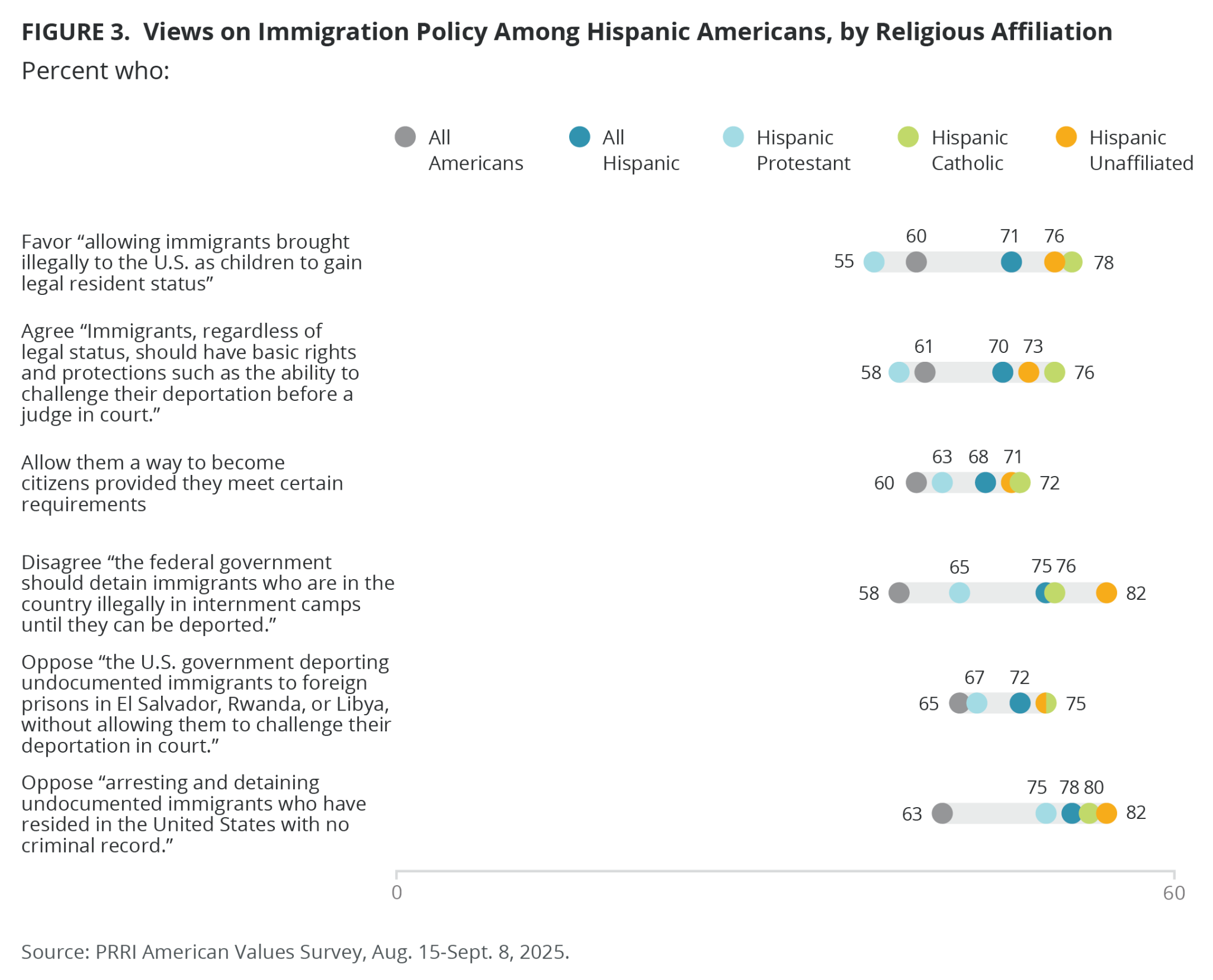 Hispanic Americans’ Divergent Views of the Trump Administration - PRRI