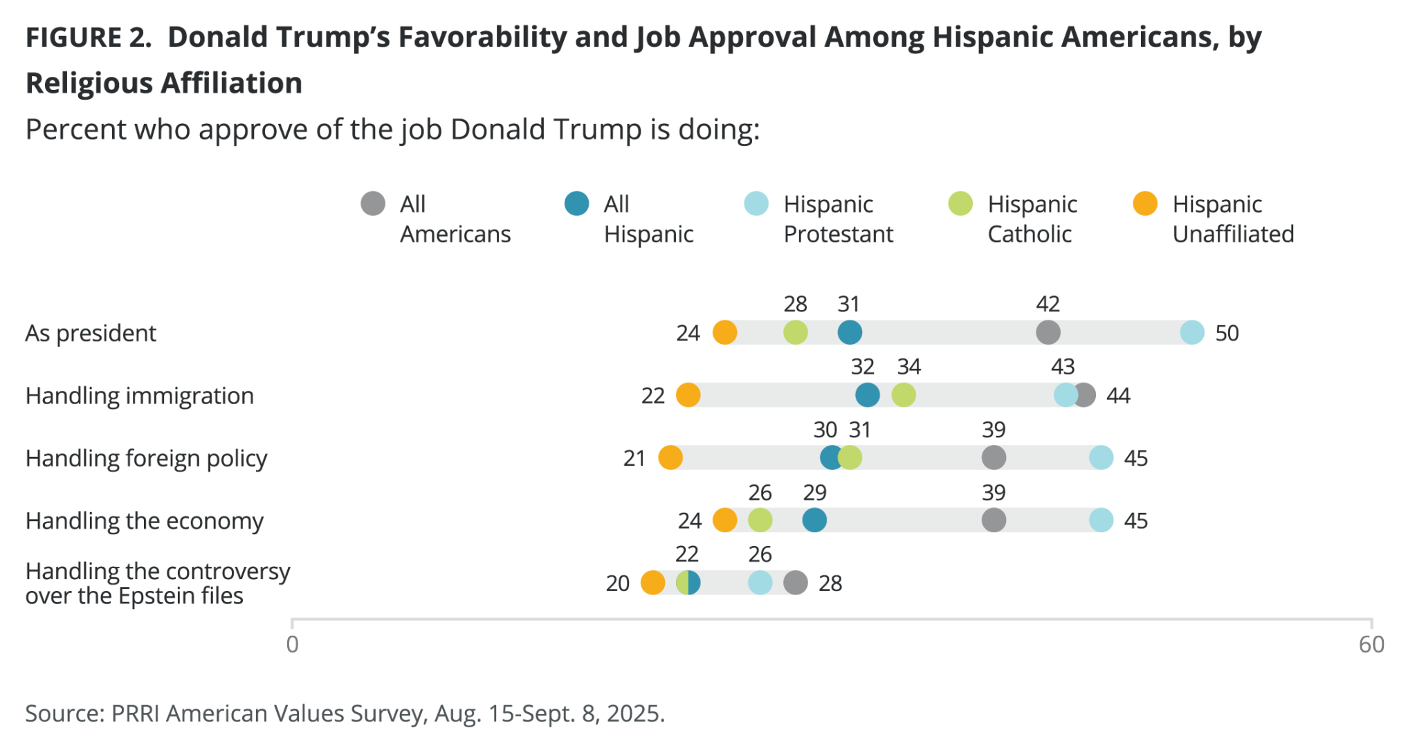 Hispanic Americans’ Divergent Views of the Trump Administration - PRRI