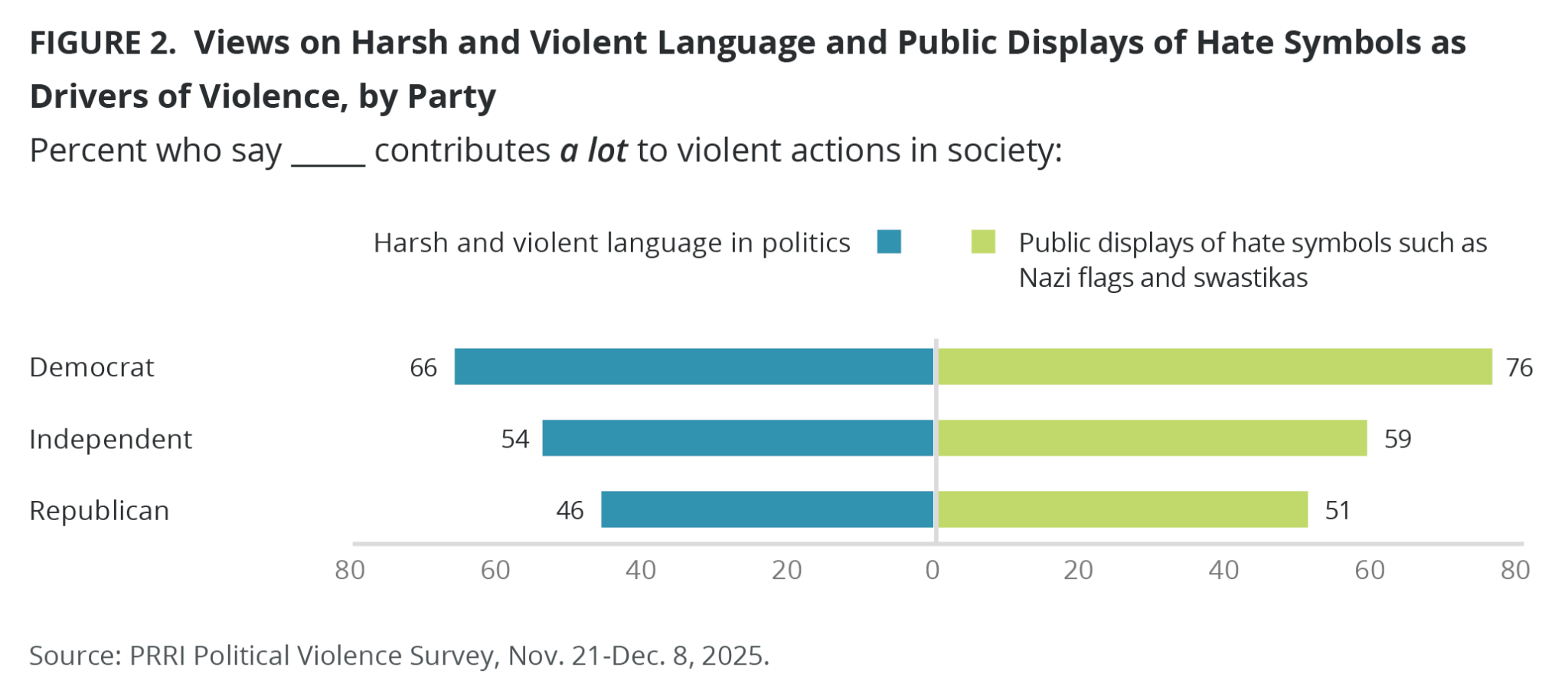 Political Violence in America: Public Perceptions, Polarization, and ...