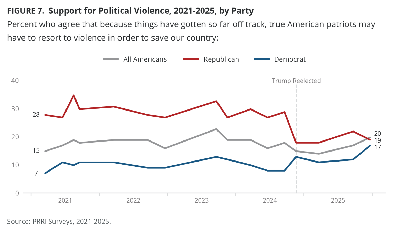 Political Violence in America: Public Perceptions, Polarization, and ...