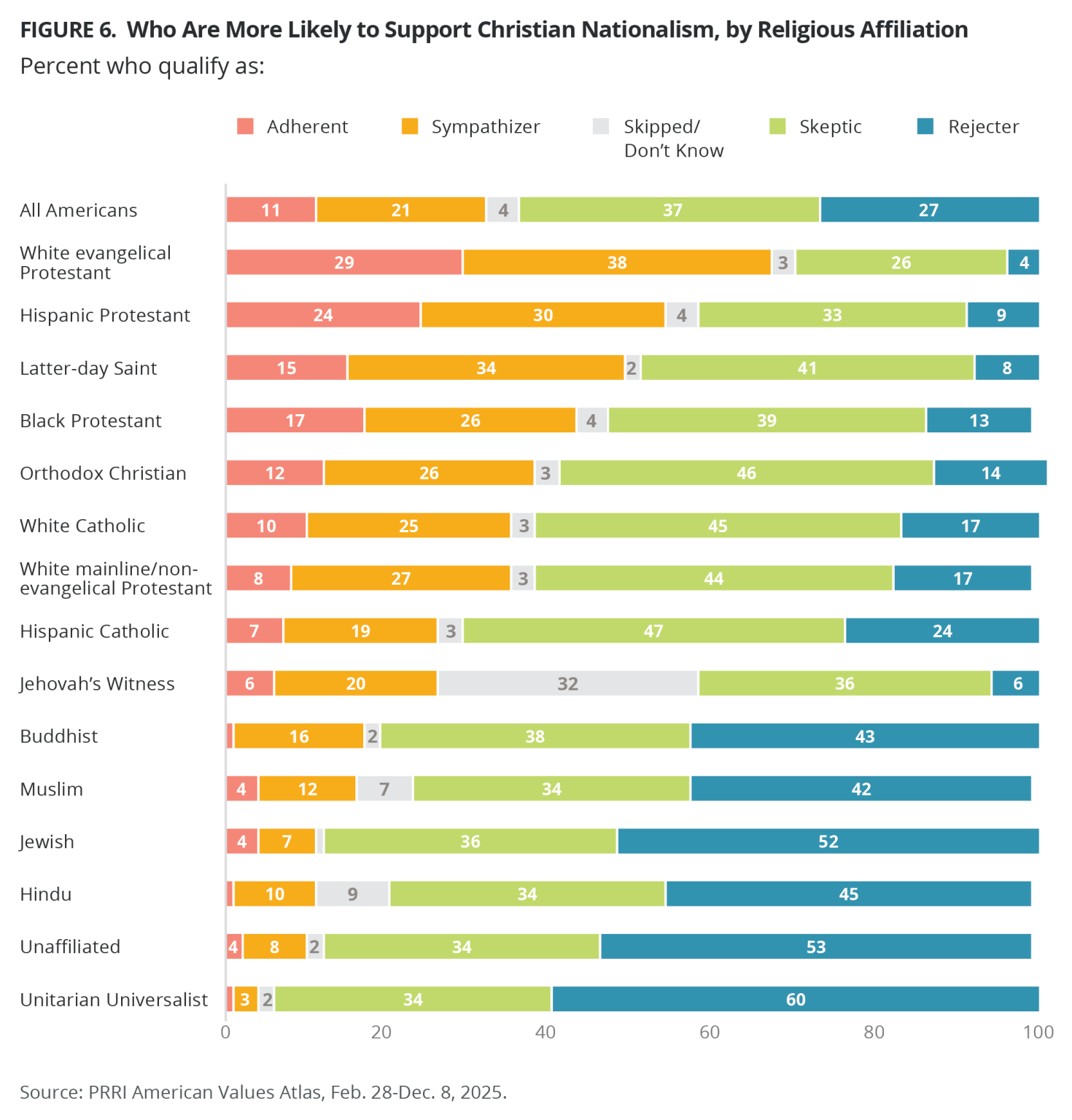 Mapping Christian Nationalism Across the 50 States: Insights from PRRI ...